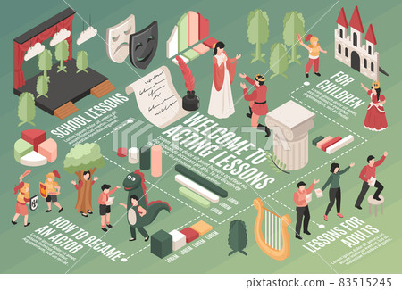 Acting Lessons Flowchart - Stock Illustration [83515245] - PIXTA