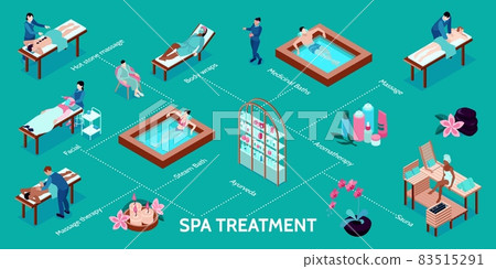 SPA Treatment Flowchart Infographics - Stock Illustration [83515291 ...