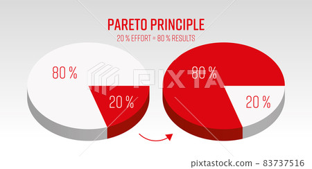 Pareto Principle 3D vector pie chart - Stock Illustration [83737516] - PIXTA
