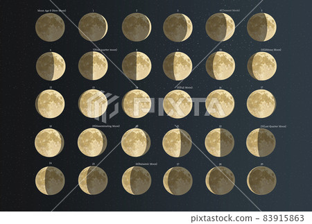Moon Age Table Square Starry Sky_Real... - Stock Illustration [83915863 ...