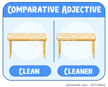 Comparative and Superlative Adjectives for word... - Stock Illustration ...