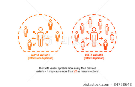 Infographic with Alpha Variant vs Highly... - Stock Illustration ...