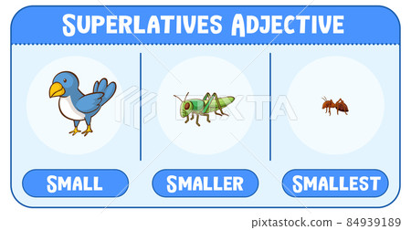 Superlatives Adjectives for word small - Stock Illustration [84939189 ...