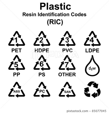 Plastic Resin Identification Codes set icons - Stock Illustration ...
