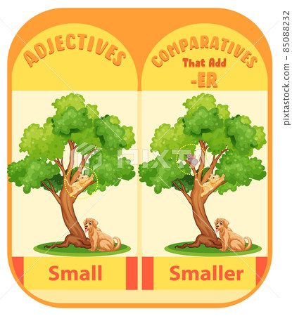 Comparative Adjectives for word small - Stock Illustration [85088232 ...