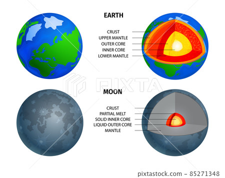 Earth And Moon Cross Section Layers - Stock Illustration [85271348] - PIXTA