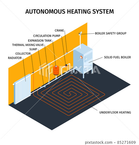 Heating And Boiler Poster - Stock Illustration [85271609] - PIXTA