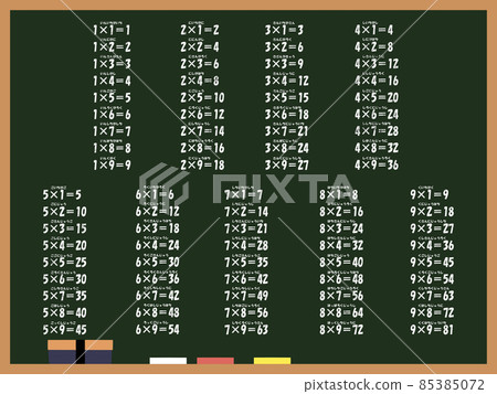 Multiplication Table Cut Out Stock Images Pictures Alamy