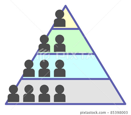 Pyramid-shaped composition illustration showing... - Stock Illustration ...