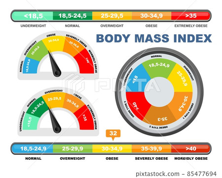 BMI chart, scale, vector illustration. Body... - Stock Illustration ...
