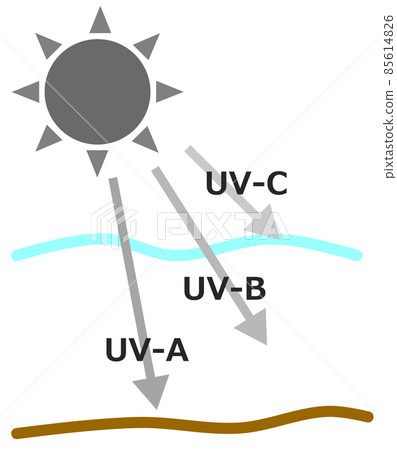 An explanatory diagram of ultraviolet rays... - Stock Illustration ...
