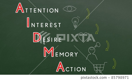 Image illustration of AIDMA I - Stock Illustration [85798971] - PIXTA