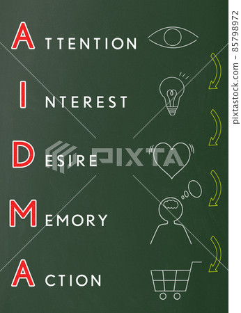 Image illustration of AIDMA II - Stock Illustration [85798972] - PIXTA