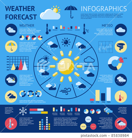 Weather Forecast Infographic - Stock Illustration [85838984] - PIXTA