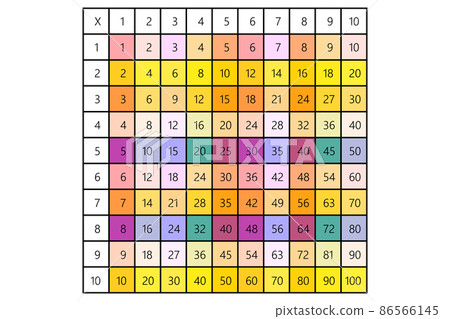 Multiplication Square. School vector... - Stock Illustration [86566145 ...