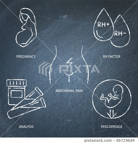Pregnancy complications chalkboard icon set - Stock Illustration ...