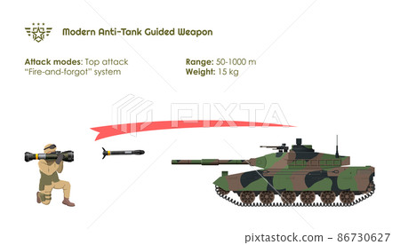 Soldier with modern rocket launcher. Anti-tank... - Stock Illustration ...