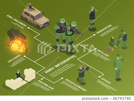 Army Isometric Flowchart Composition - Stock Illustration [86743780 ...