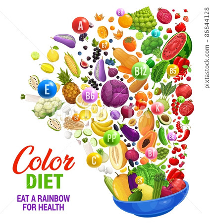 Color Food Chart The Only Food Safety Temperature Chart You'll Ever