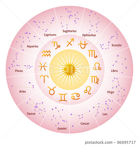 Horoscope of the 13 constellations, love luck,... - Stock Illustration ...