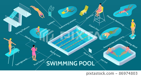 Isometric Swimming Pool Infographic - Stock Illustration [86974803] - PIXTA