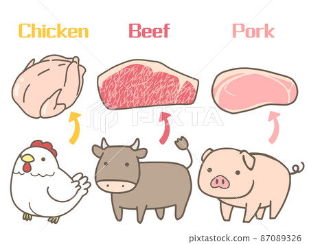 Illustration of meat (cow, pork, chicken) - Stock Illustration ...