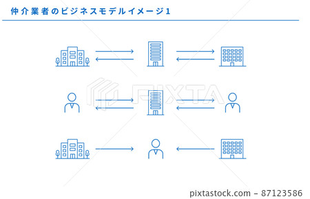 Business model image of an intermediary 1,... - Stock Illustration ...
