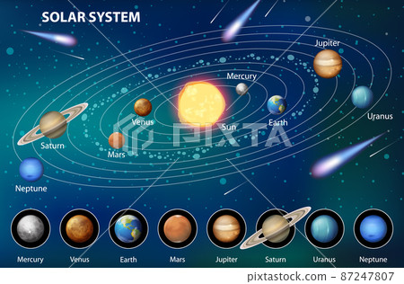 Solar system for science education - Stock Illustration [87247807] - PIXTA