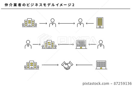 Business model image of an intermediary 2,... - Stock Illustration ...