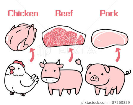Illustration of meat (cow, pork, chicken) - Stock Illustration ...