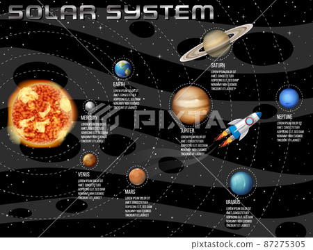 Solar system for science education - Stock Illustration [87275305] - PIXTA
