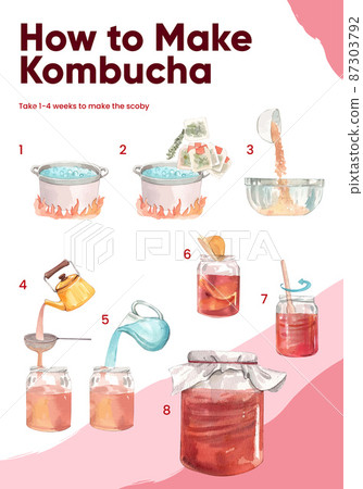 Poster template with Kombucha drink... - Stock Illustration [87303792 ...