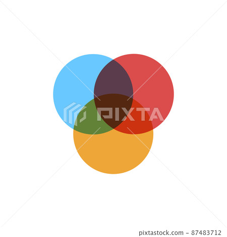 Create Overlapping Circle Graph Overlapping Circle Chart Stock