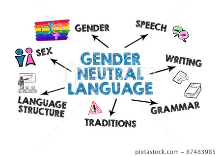 Gender Neutral Language. Illustration with... - Stock Illustration ...