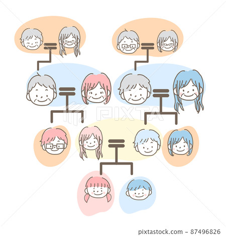 Illustration material ｜ Inheritance diagram... - Stock Illustration ...