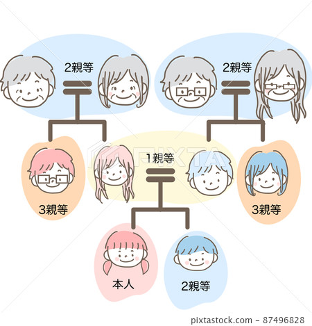 Illustration material ｜ Inheritance diagram... - Stock Illustration ...