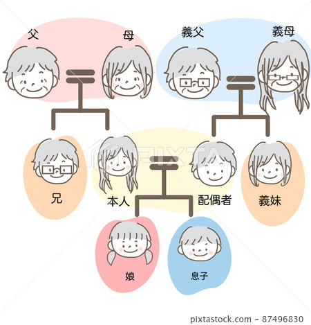 Illustration material ｜ Inheritance diagram... - Stock Illustration ...