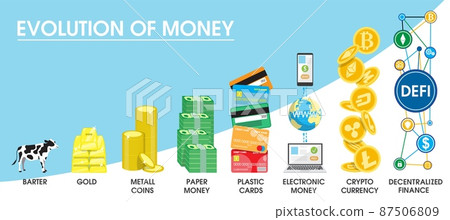 Evolution of money vector infographic. Money... - Stock Illustration ...