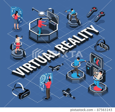 Virtual Reality Flowchart-插圖素材 [87563143] - PIXTA圖庫