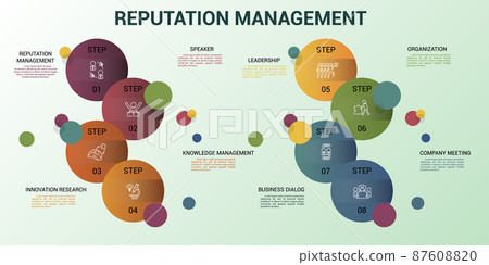 Infographic Reputation Management template.... - Stock Illustration ...