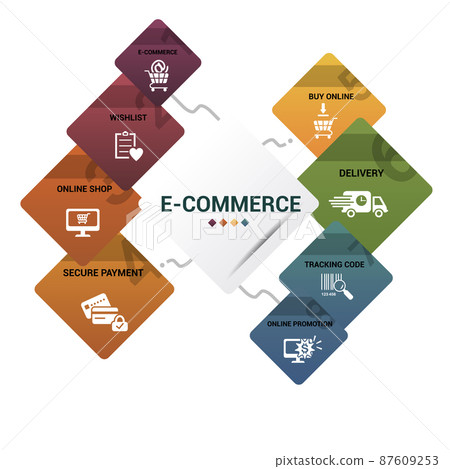 Infographic E-Commerce template. Icons in... - Stock Illustration ...