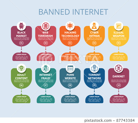 Infographic Banned Internet template. Icons in... - Stock Illustration ...