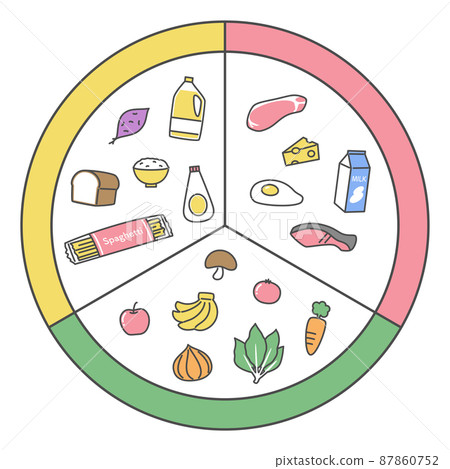 Three color food group - Stock Illustration [87860752] - PIXTA