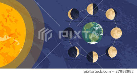 Moon phase, lunar cycle, synodic month. Lunary... - Stock Illustration ...