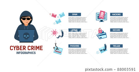 Cyber crime infographic. Hacker at the computer... - Stock Illustration ...