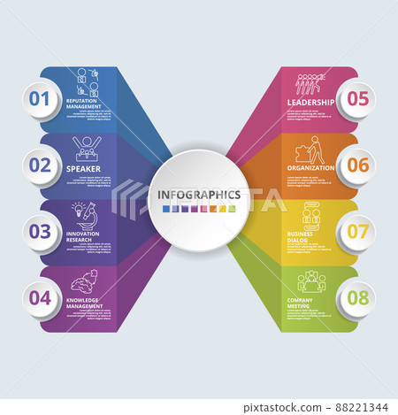 Infographic Definition Iconographic Analysis NIST Genome Editing