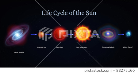 Life Cycle Of A Sun Like Star
