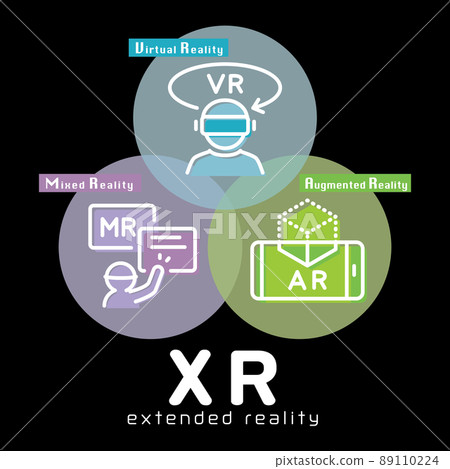 XR cross reality illustration - Stock Illustration [89110224] - PIXTA