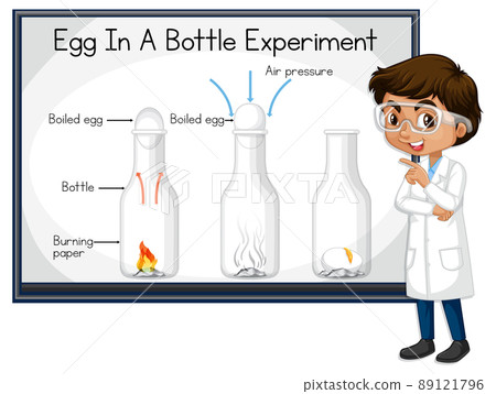 Scientist boy explaining egg in a bottle... - Stock Illustration ...