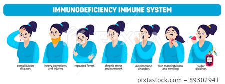 Immune System Symptoms Composition - Stock Illustration [89302941] - PIXTA